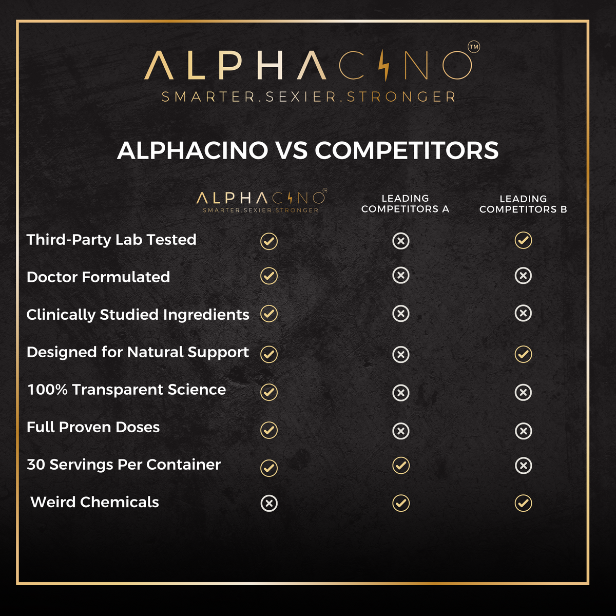 Increase in Lean muscle mass